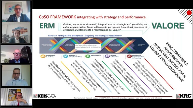 Ottimizzazione del Framework di Gestione del Rischio | Actualizado ...